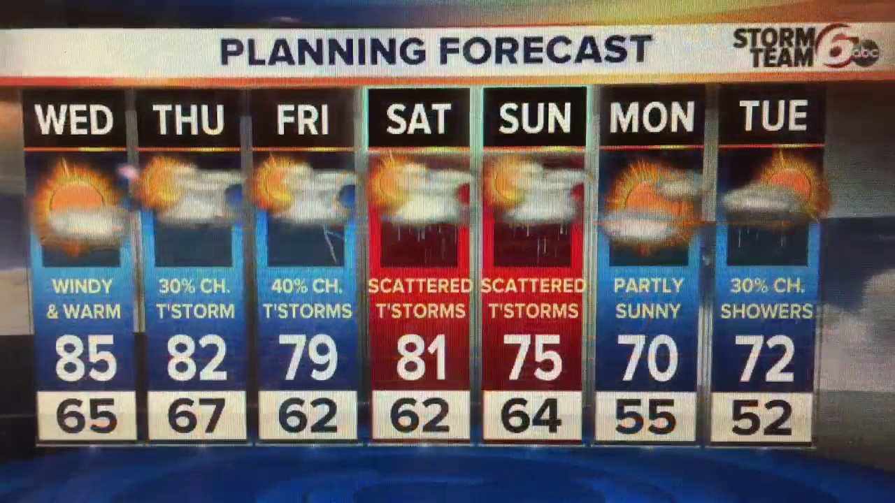 Windy Wednesday ahead!