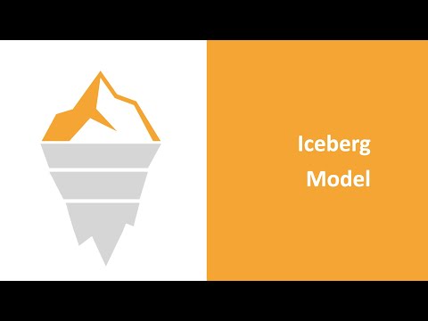 Iceberg Model Explained