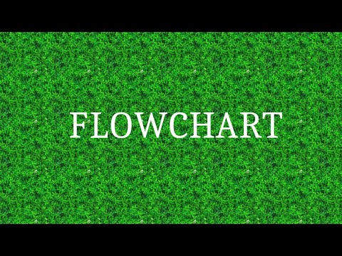 Flowchart | Flowchart symbols