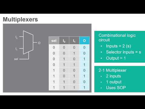Multiplexers and Demultiplexers