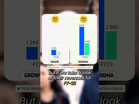 Zerodha vs Groww: A comparison 😮😮 #business #startup #entrepreneurship