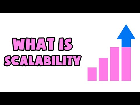 What is Scalability | Explained in 2 min