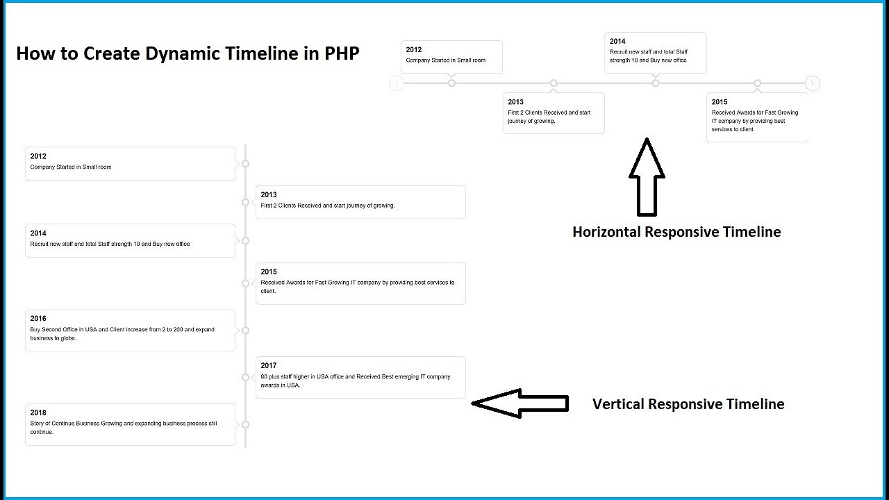 How to Create Dynamic Timeline in PHP