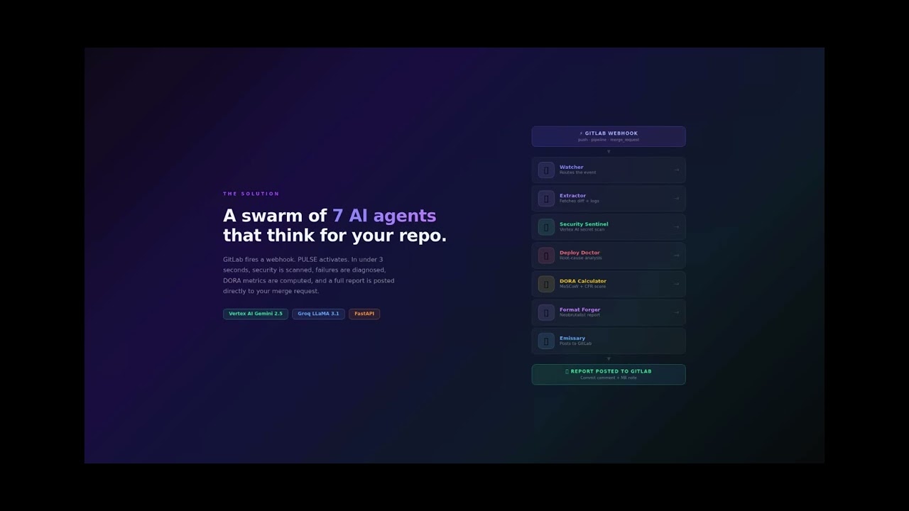 PULSE Your DevTeam Manager ~(GITLAB HACKATHON)