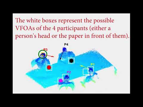 Head Pose and Visual Focus of Attention Estimation from Overhead Depth Sensors