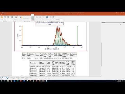 FCS Express Flow Cytometry Video Resources