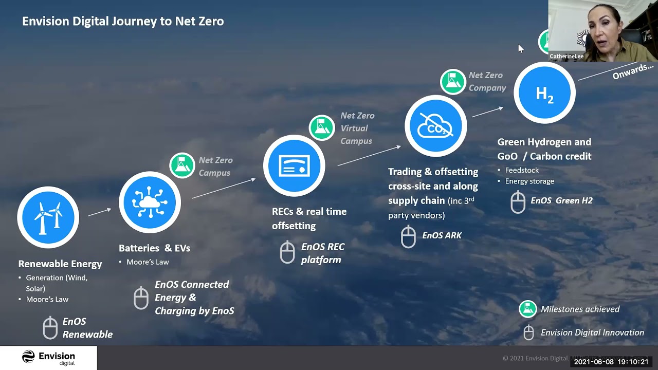 Envision Digital on Digitization in the Renewables Industry