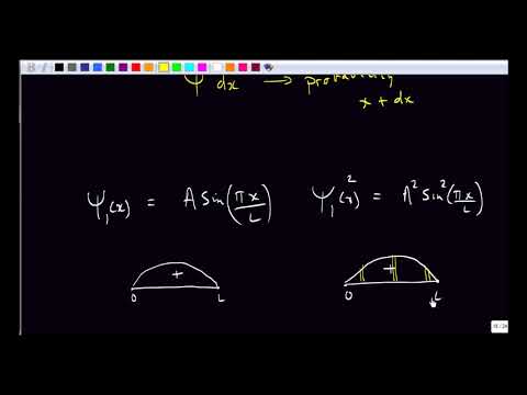 Born's Interpretation of the Wavefunction - Introduction to Physical Chemistry