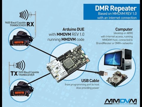 MMDVM DMR DSTAR Repeater Maker! ** Kit Board Build ** | HamDigitaal.nl