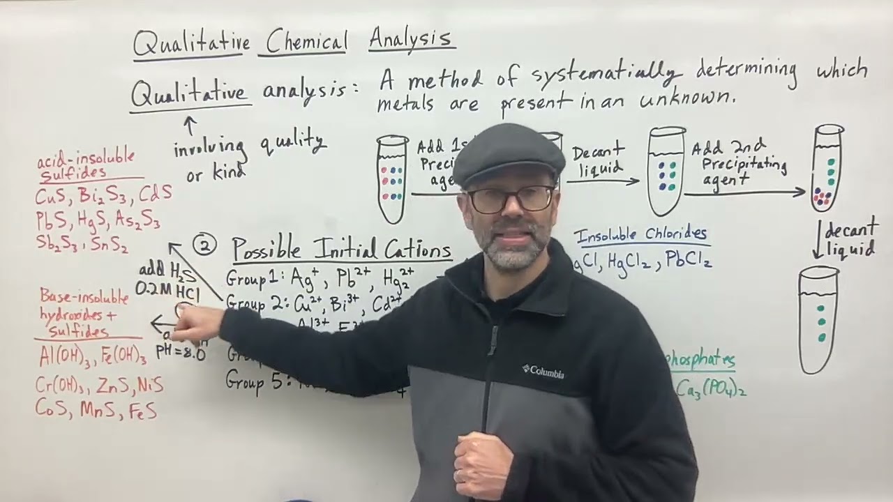 Qualitative Chemical Analysis