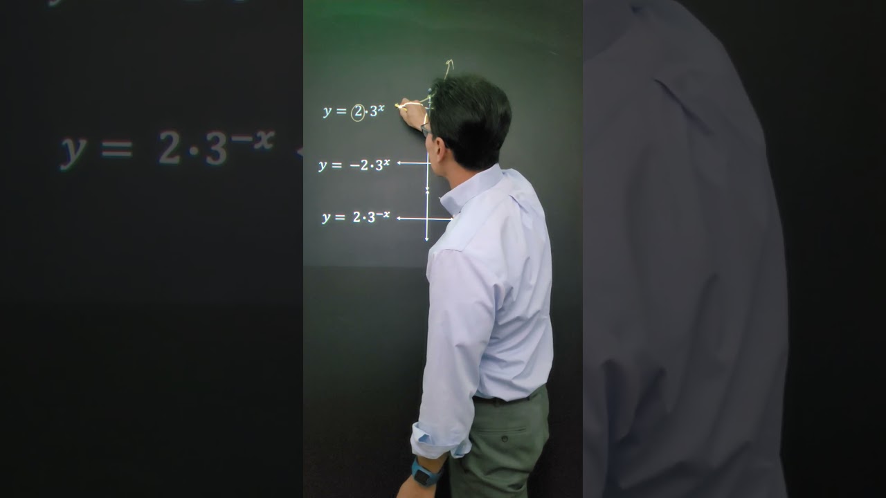 How to Graph Exponential Functions