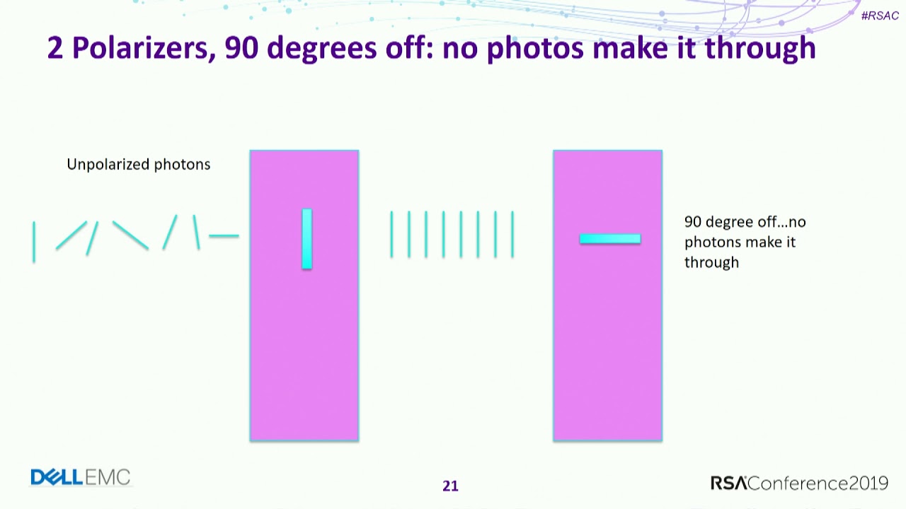 Demystifying Quantum Computers