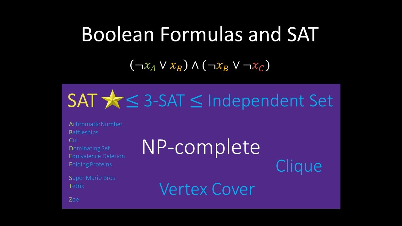 Boolean Formulas and SAT