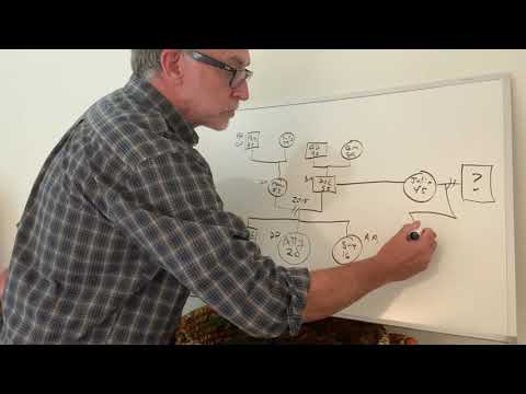 Creating YOUR Genogram | Thomas K. Swisher, J.D., Ph.D. (443) 996-6659