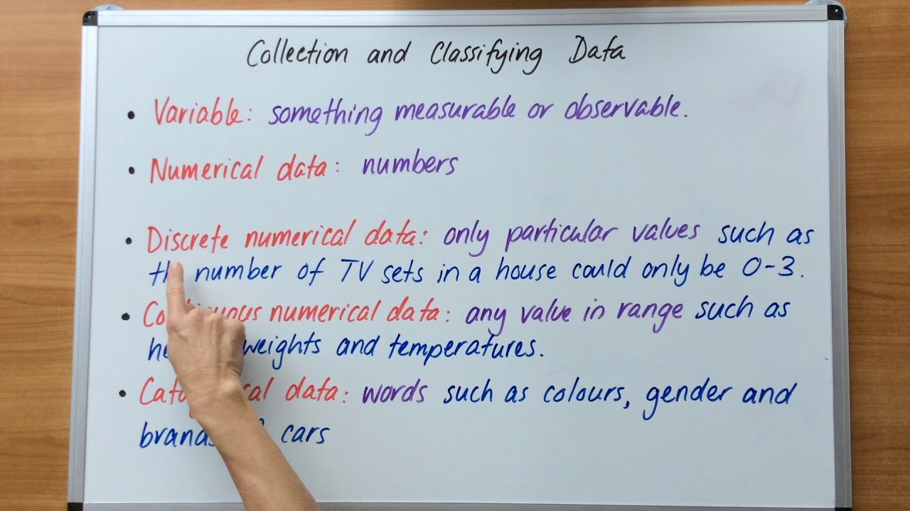 Collection and classifying data