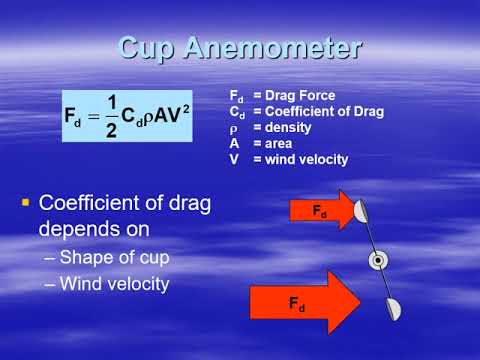 ATSC 240 Cup Anemometer Static Performance