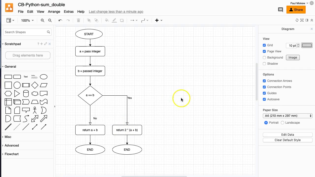 CodingBat - sum_double (Python)