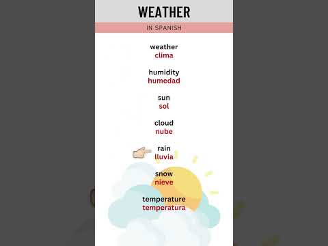 Learn Spanish - Weather