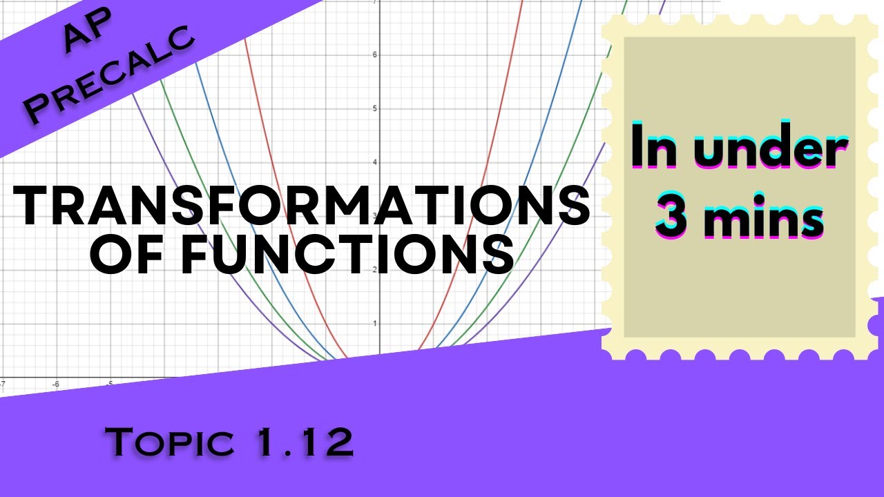 Transformations of Functions in Under 3 mins (AP Precalculus Topic 1.12)