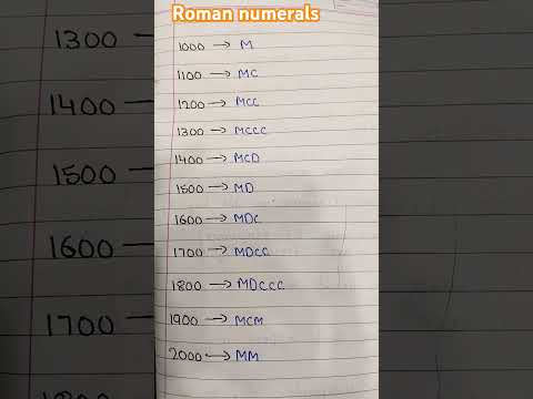 Roman numerals from 1000 to 2000