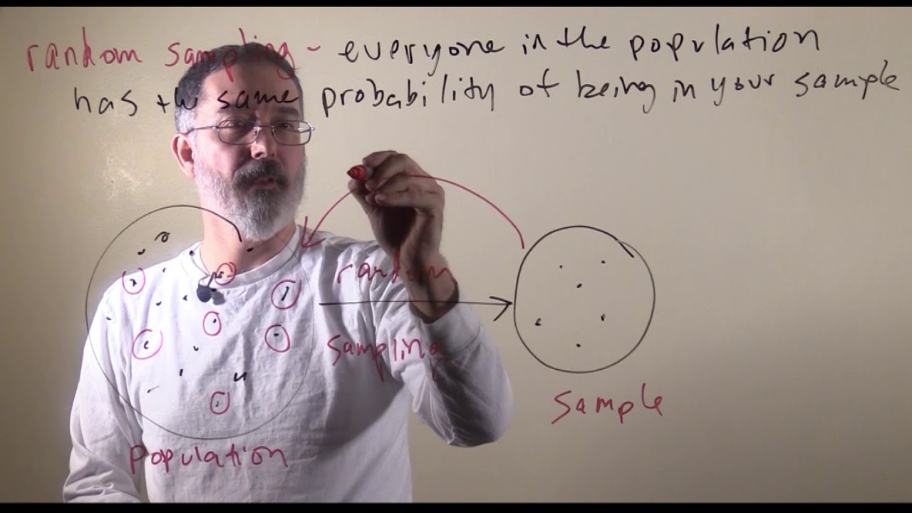 video 5.4. random sampling vs random assignment