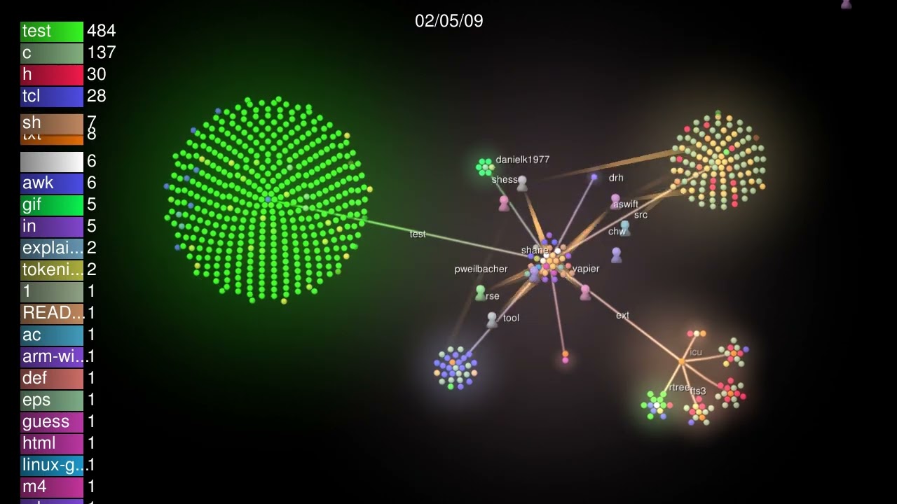 The SQLite Project visualized with Gource