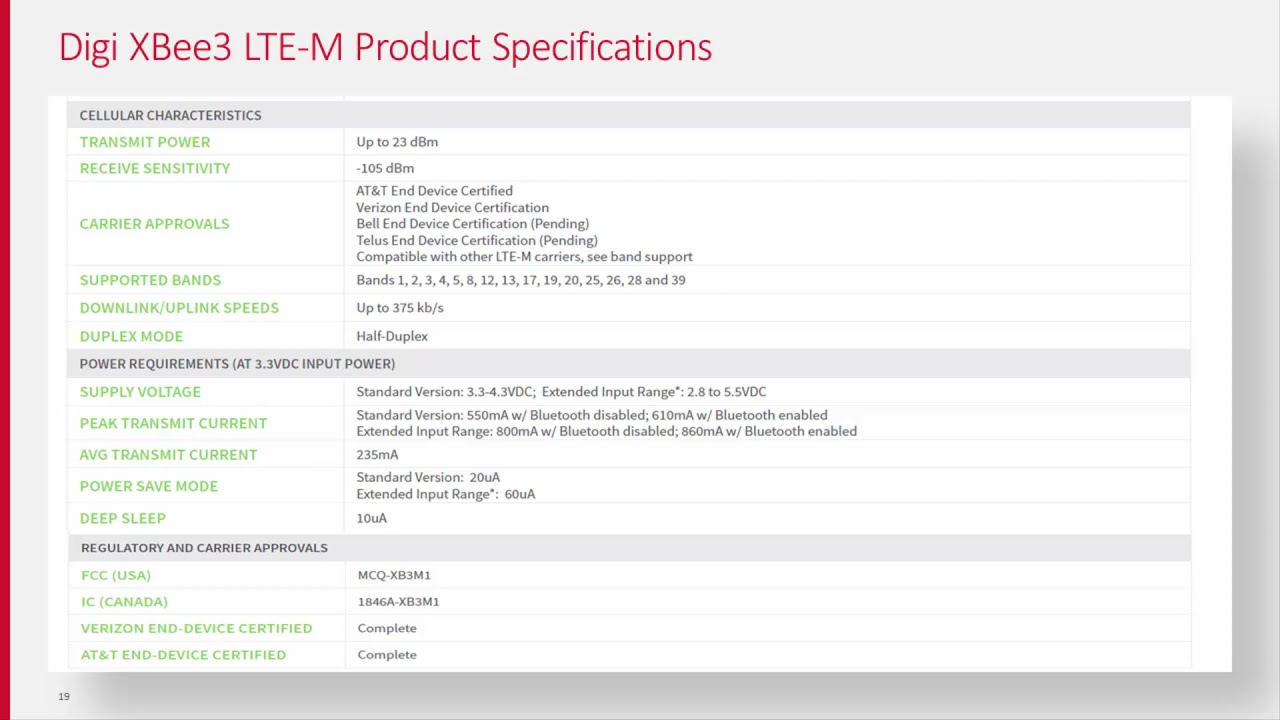 Wireless - LTE-M Evaluation Board Details