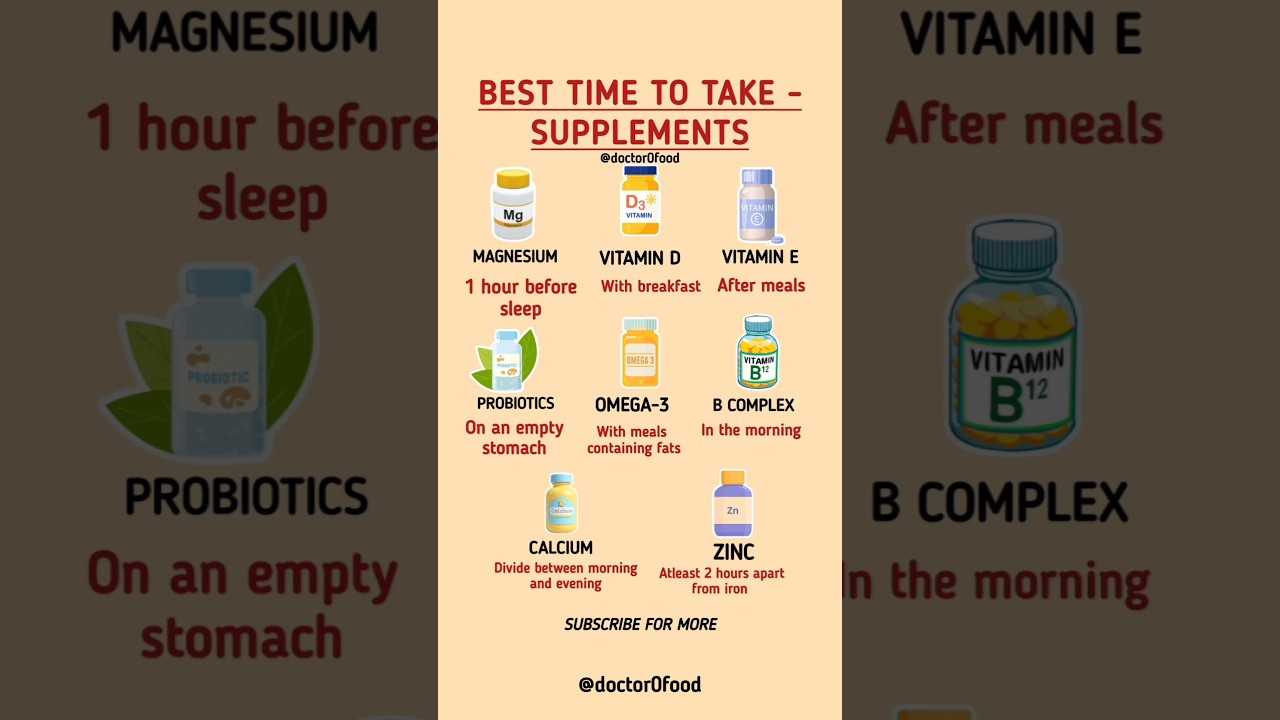 Best Time to Take Supplement For Best Result | Best Time Explained #healthylifestyle #healthyeating