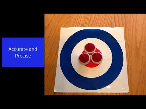 Accuracy and precision in science