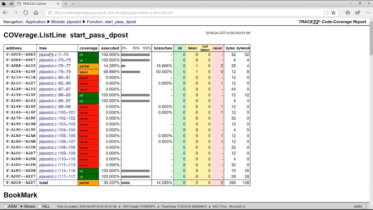 The TRACE32 Coverage Report Utility
