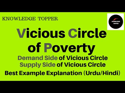 Explain Vicious Circle of Poverty in Economics | What is Vicious Circle of Poverty in Urdu / Hindi