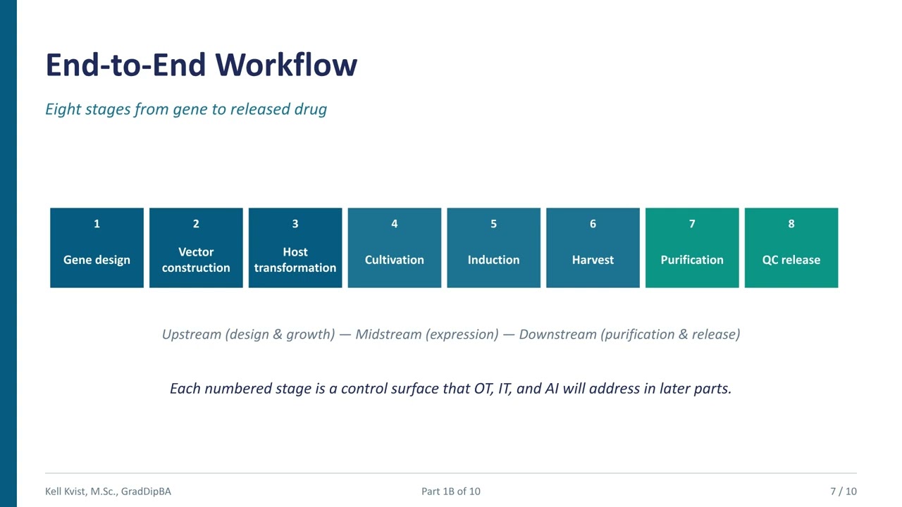 Part1B Biological Foundation continued pptx