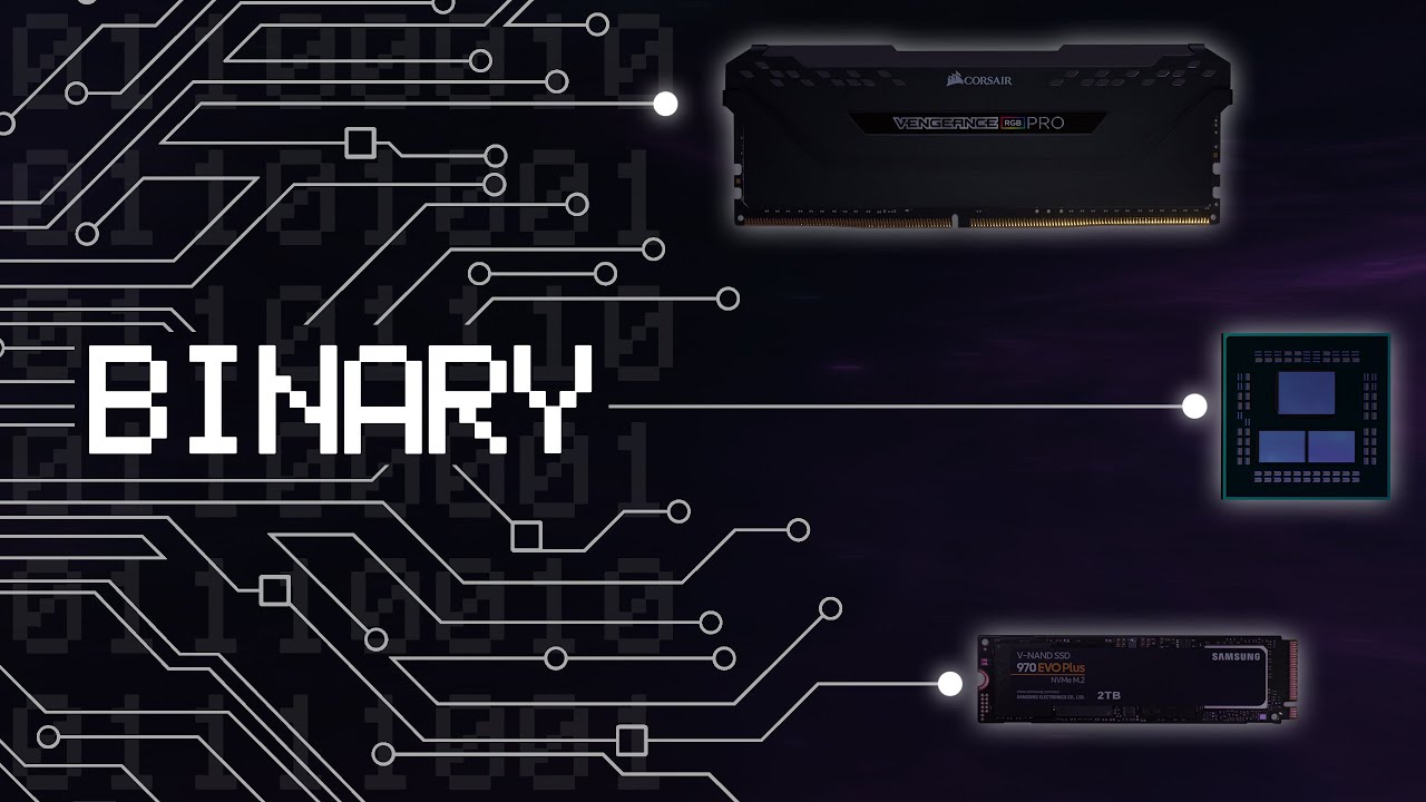 Binary: The Foundation of Computing