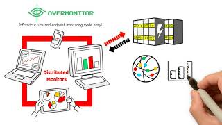 Overmonitor Reviews, Cost & Features | GetApp Australia 2025