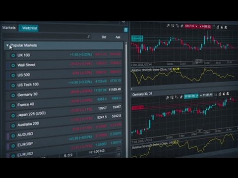 Using the 'Markets Tree' & creating a 'Watchlist'