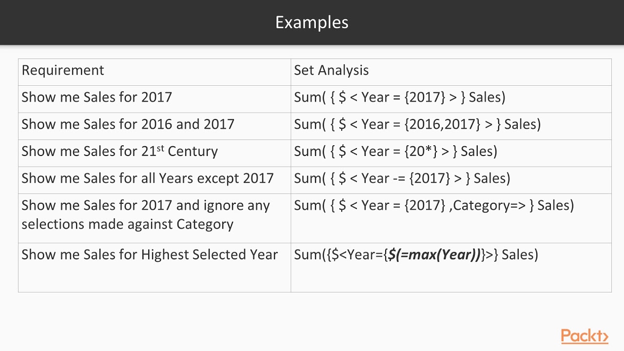Mastering Data Visualization with QlikView : Set Analysis | packtpub.com