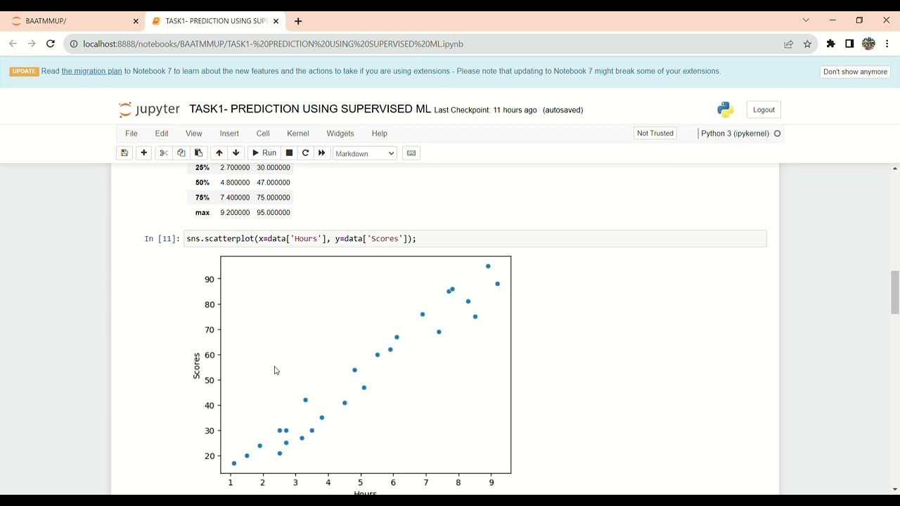 TASK1  PREDICTION USING SUPERVISED ML (Jupyter Notebook  )