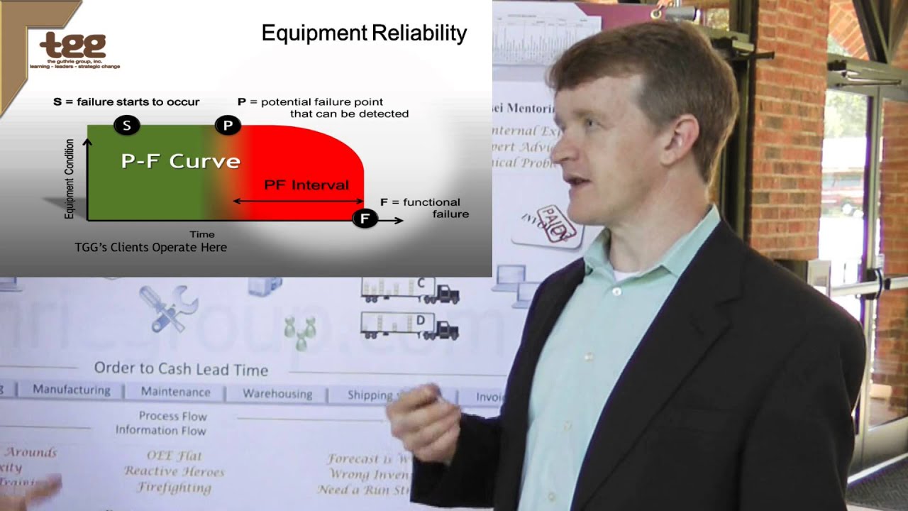 Equipment Reliability (1 of 2)