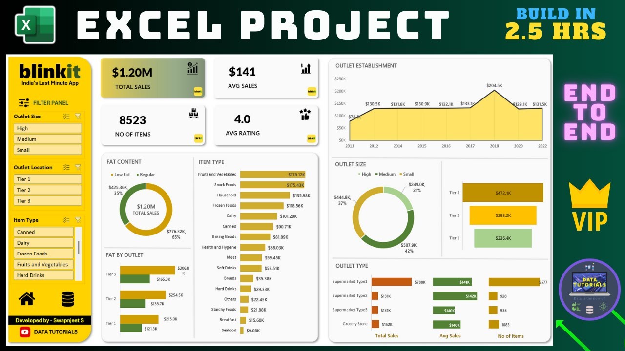 Creating a Dynamic Excel Dashboard: A Comprehensive Blinkit Analysis ...