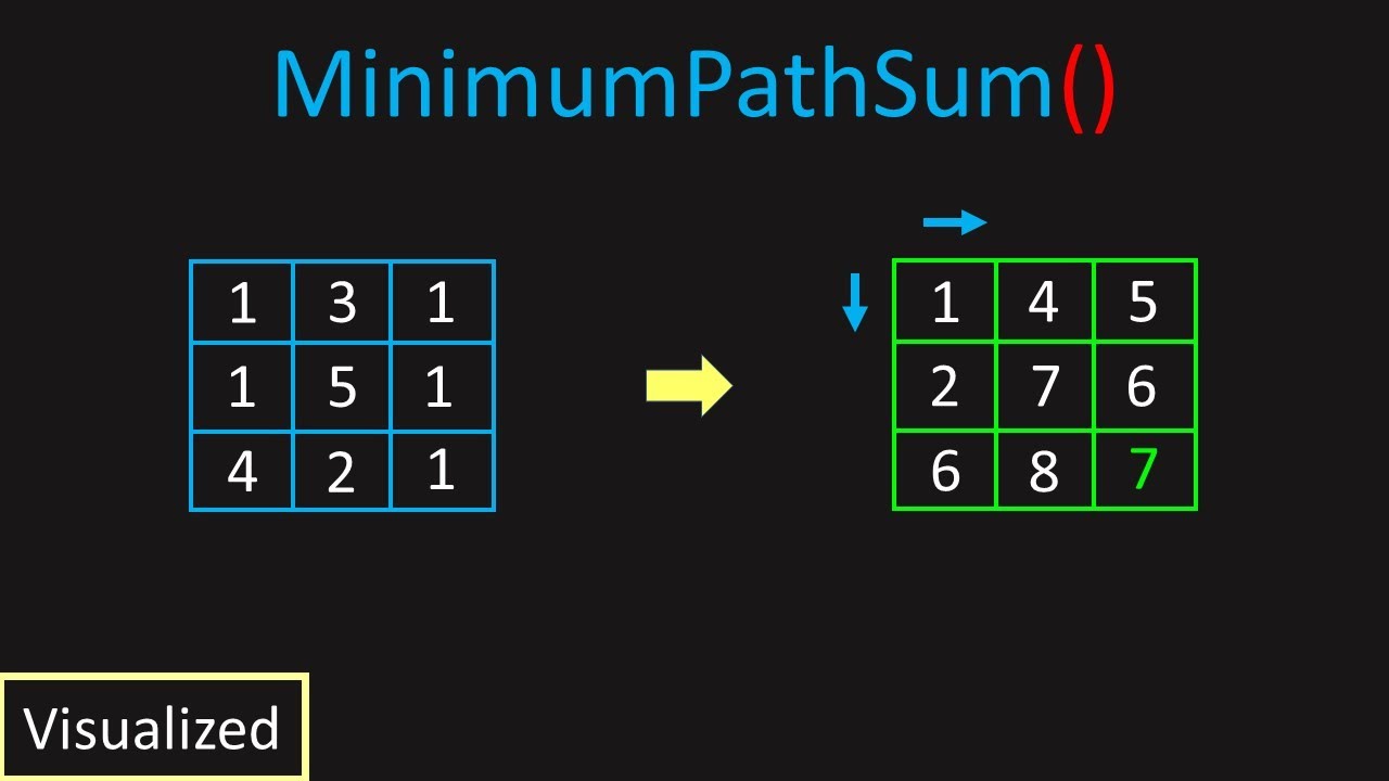 LeetCode: 64. Minimum Path Sum (Visualized)