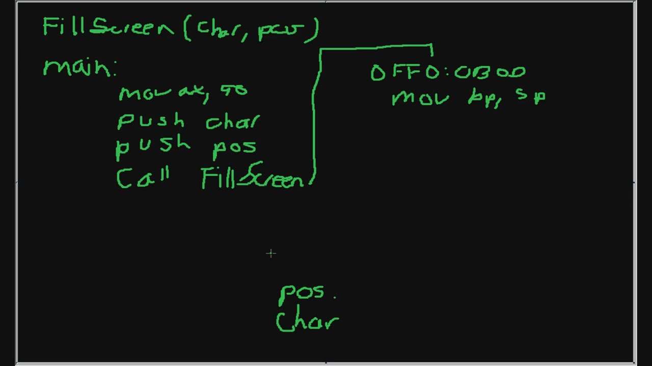 Passing Parameters and Saving Registers on the Stack in x86