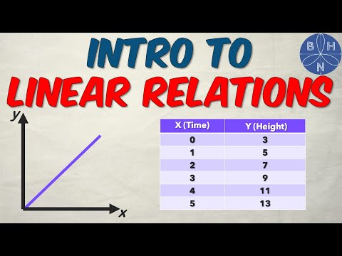 Introduction to Linear Relations: TABLES AND GRAPHS | BHNmath