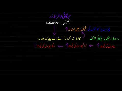 Introduction to inflation Part One | Finance & Economics | Khan Academy Urdu