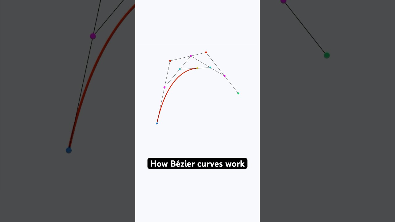 How Bézier curves work