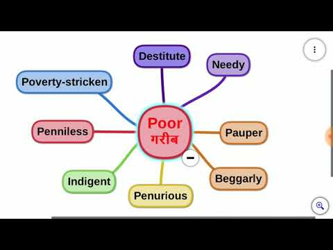 synonyms of poor,destitute,pauper,beggarly,penurious,indigent,penniless,poverty stricken