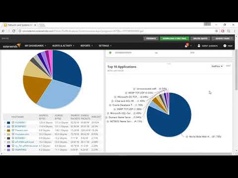 Monitoring Network Bandwidth