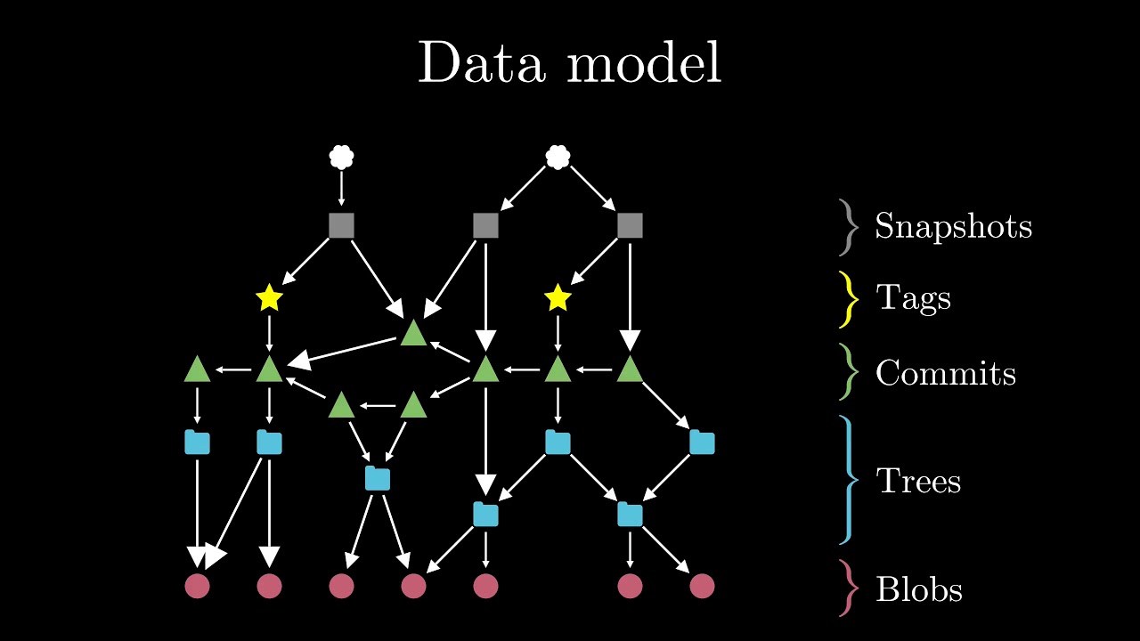 Forking Without Clicking: on How to Identify Software Repository Forks