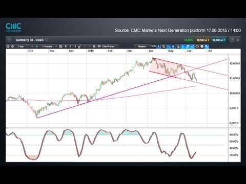 Is DAX approaching a short term base? - CMC Markets 16 June 2015