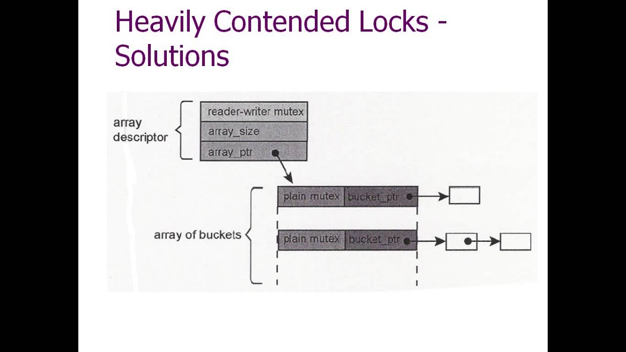 Solutions to common parallel programming problems