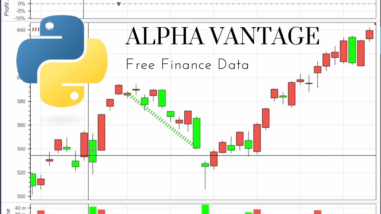 Alpha Vantage Finance Data API Backtesting Tutorial (python)